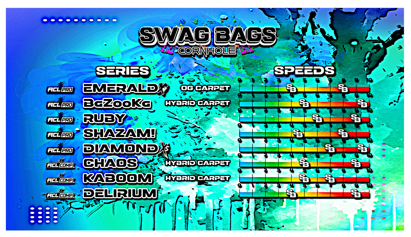 Speed Chart – SWAG BAGS